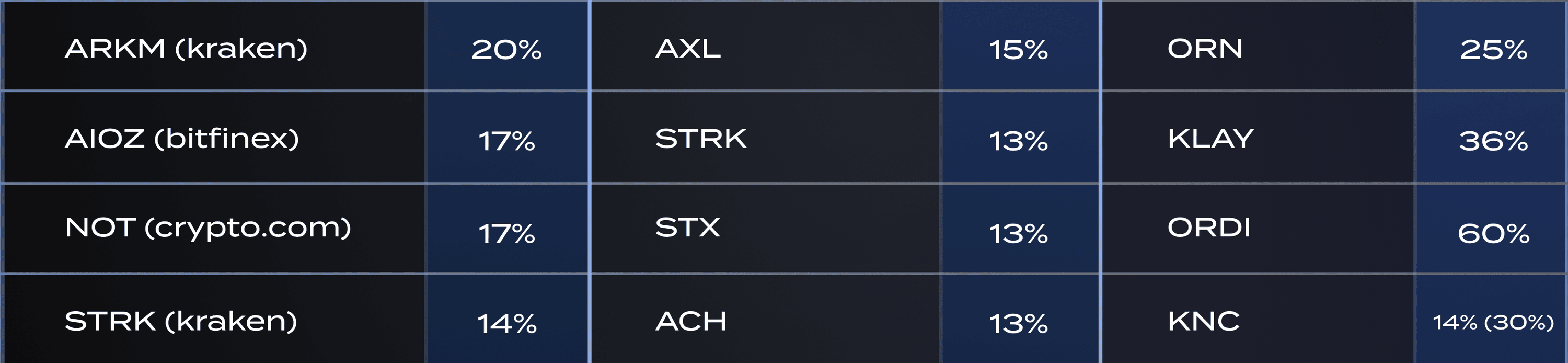 Mavericks Market Tracker